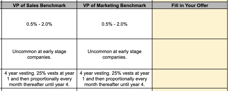 Executive Compensation Plan Template | Growth Business Templates Executive Compensation Plan Template | Growth Business Templates